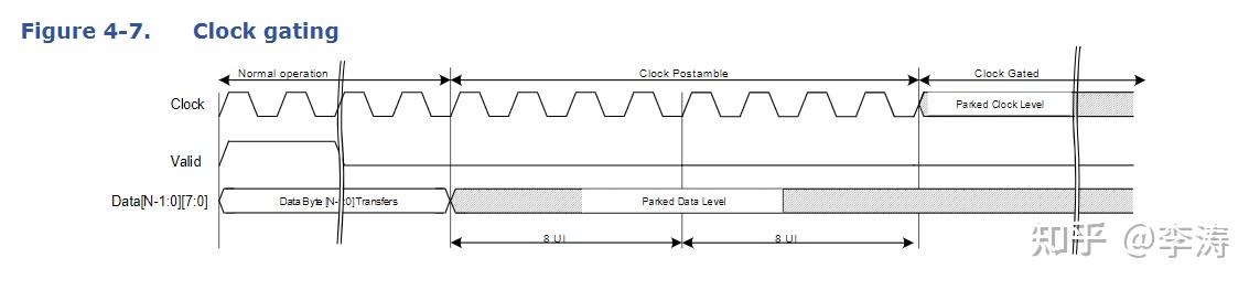UCIe Specification阅读笔记-Chapter 5 - 知乎