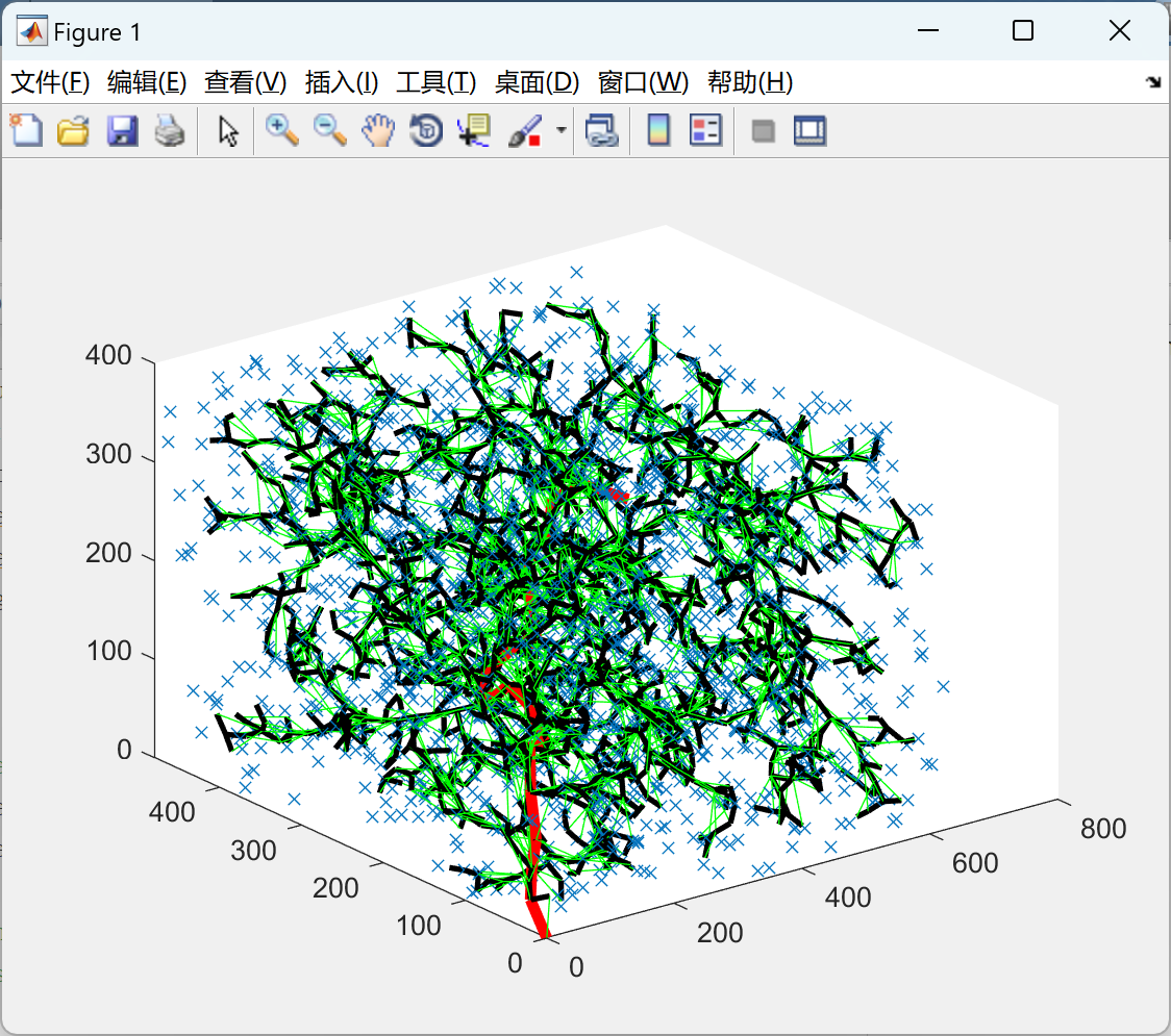 【2D/3D RRT* 算法】使用快速探索随机树进行最佳路径规划（Matlab代码实现） - 知乎