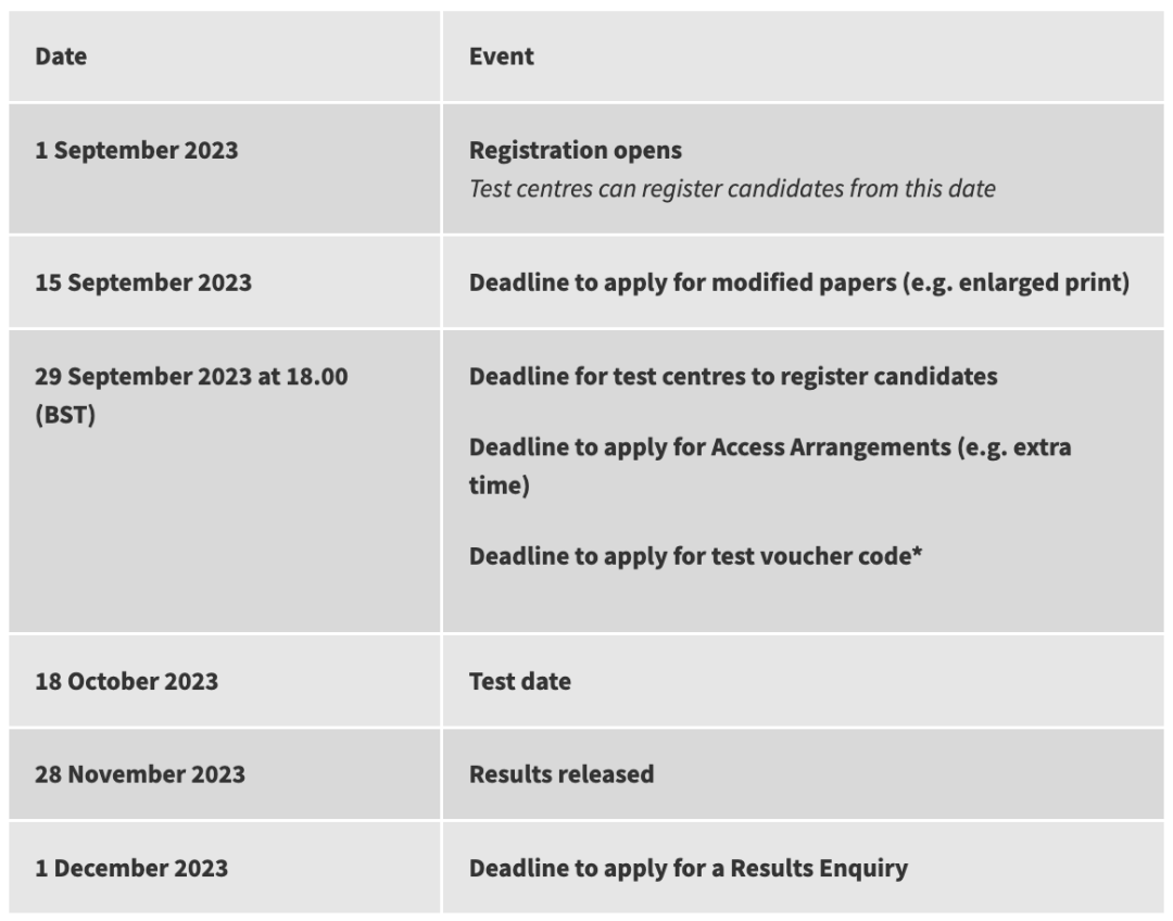同为数学入学考试，STEP/MAT/TMUA有什么区别？如何选择？ - 知乎