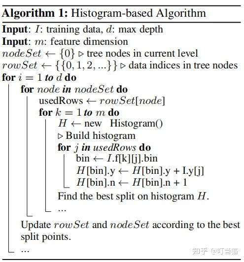 【ML】比XGB更快的LightGBM - 知乎