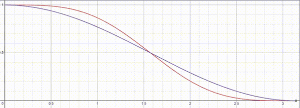 SmoothStep函数理解与卡通渲染皮肤应用 - 知乎