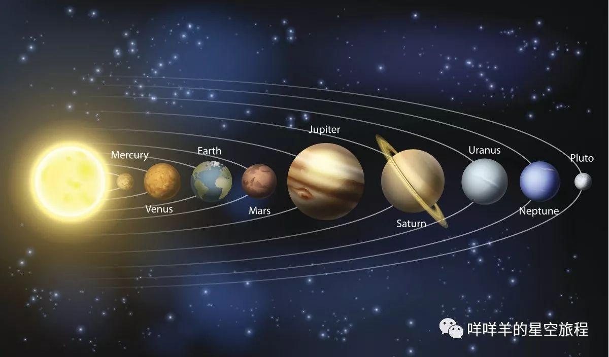 感受浩瀚空旷的真实比例太阳系 - 知乎