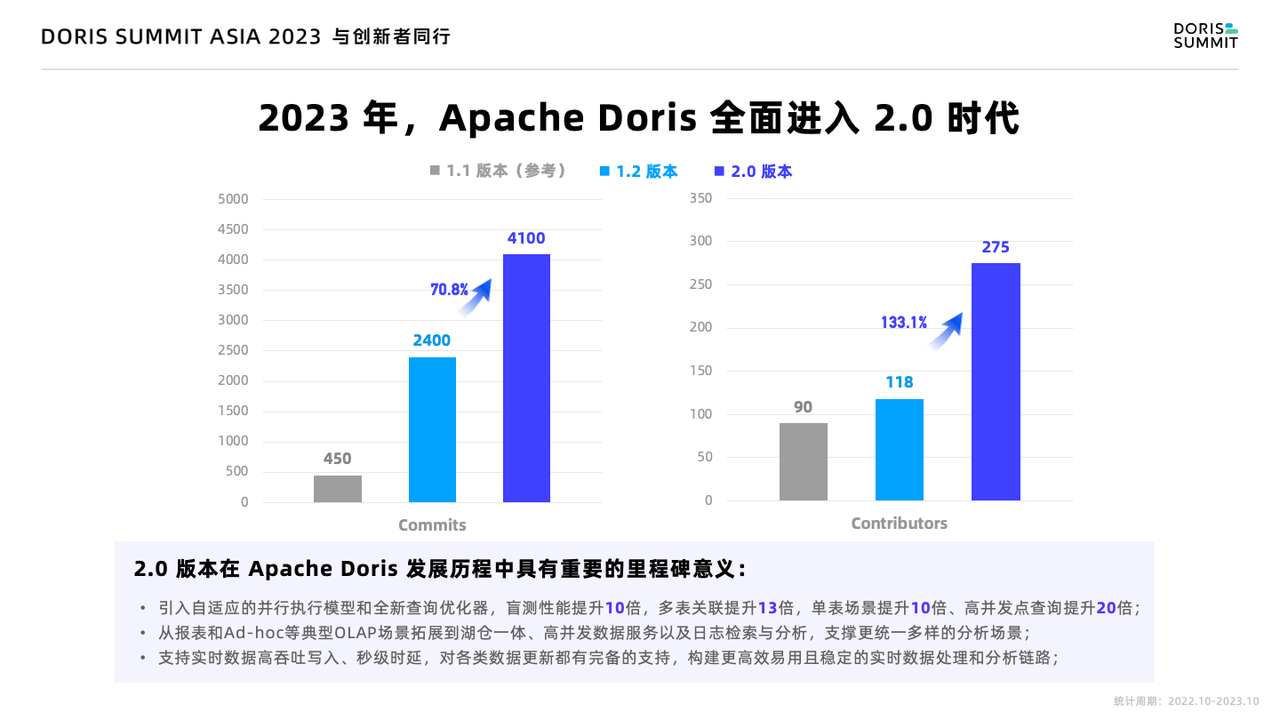 当我们一起走过 2023｜Apache Doris 年度时刻盘点 - 知乎