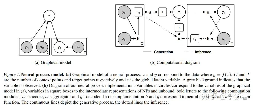 Neural Process - 知乎