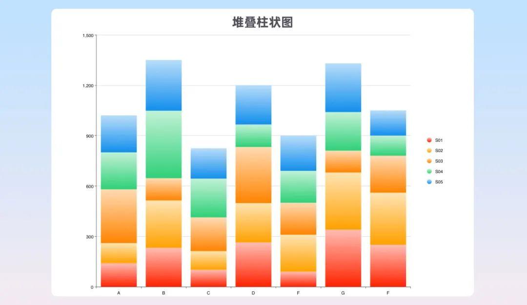 生动呈现4款堆积面积图 - 知乎