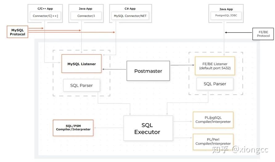 nextgres项目夭折，国产新势力openHalo接棒再出发！ - 知乎