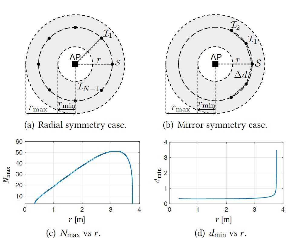 MUSE-Fi: Contactless MUti-person SEnsing Exploiting Near-field Wi-Fi ...