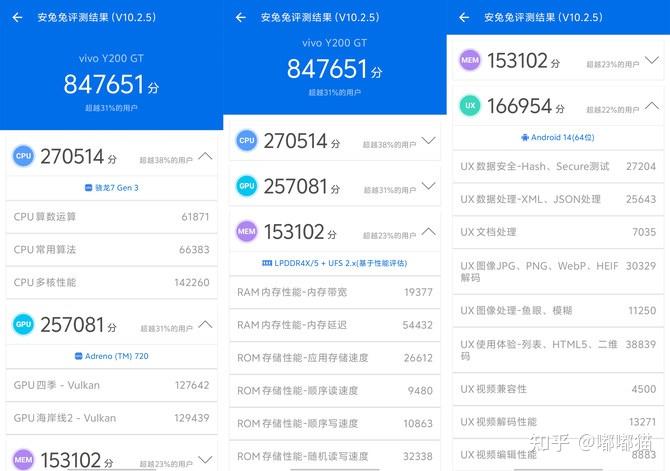 vivo Y200 GT测评：旗舰同款6000mAh大电池，打造轻薄续航新标杆 - 知乎