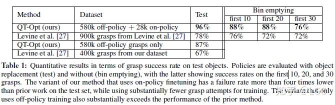 【强化学习5】QT-Opt - 知乎