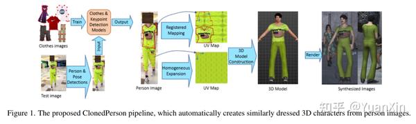 CVPR 2022【行人/车辆重识别】相关论文和代码（更新完毕） - 知乎