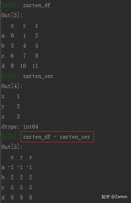 Pandas中Series和DataFrame基础功能详解 - 知乎