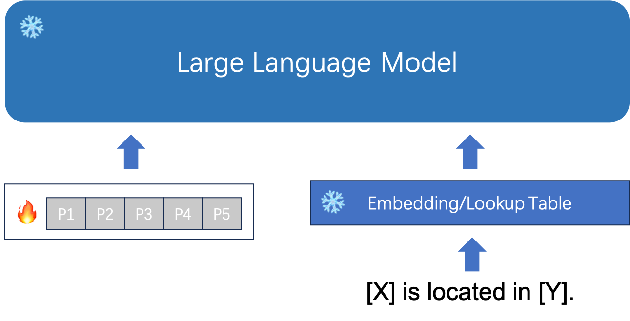 【论文极速读】Prompt Tuning——一种高效的LLM模型下游任务适配方式 - 知乎