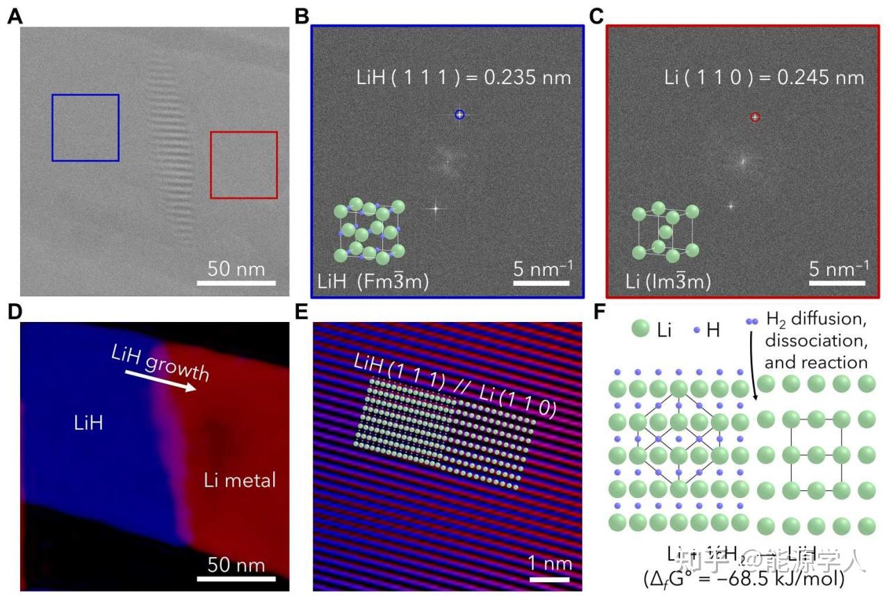 斯坦福大学崔屹教授Science子刊新观点：LiH如何影响电池性能 - 知乎