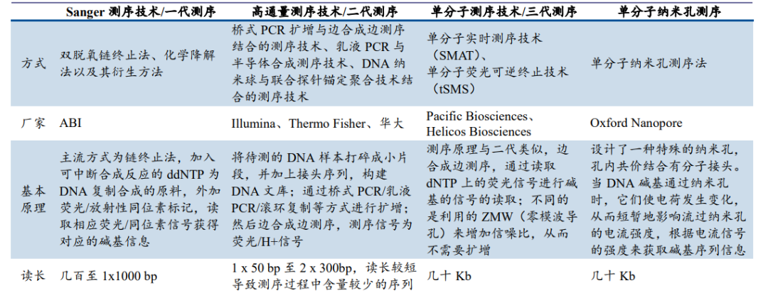 IVD市场分析丨基因测序（NGS）篇 - 知乎