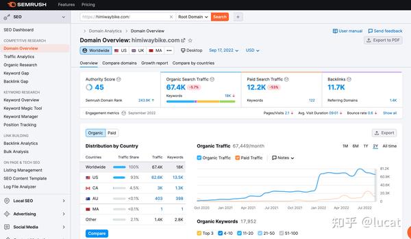 独立站最好用的 SEO工具之一：Semrush 使用指南 - 知乎