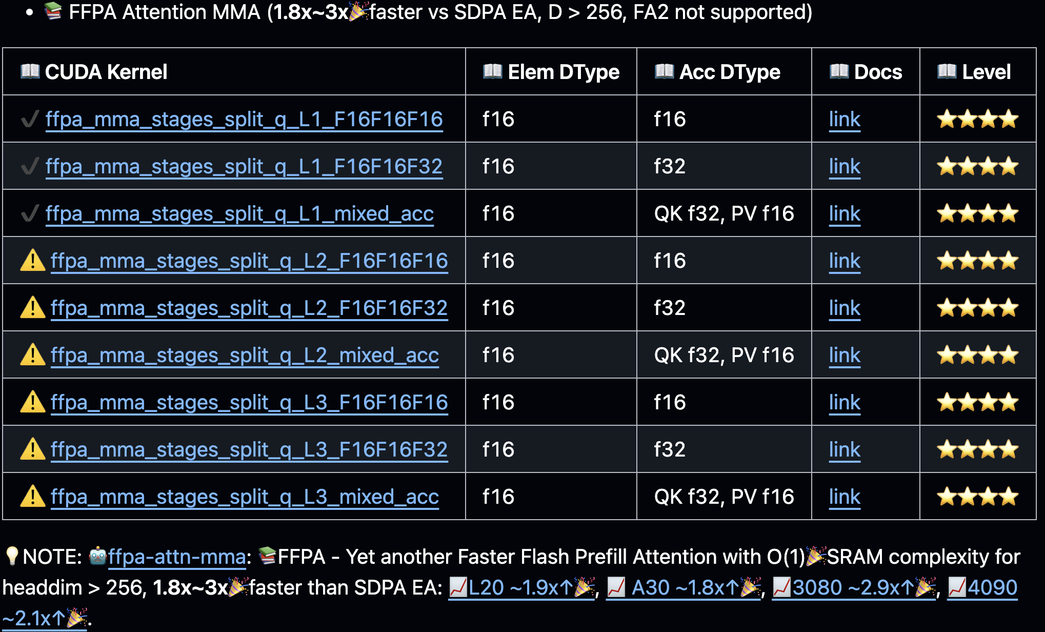 [CUDA基础]📚LeetCUDA: v3.0 大升级-面试刷题不迷路 - 知乎