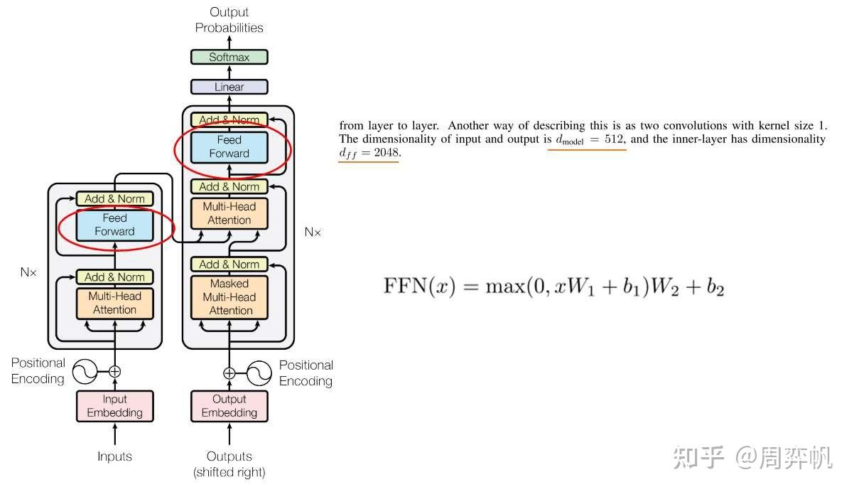 PyTorch Transformer 英中翻译超详细教程 - 知乎