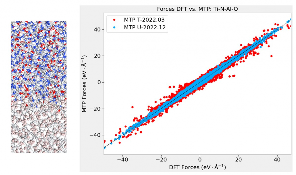 QuantumATK U-2022.12 新版发布 - 知乎
