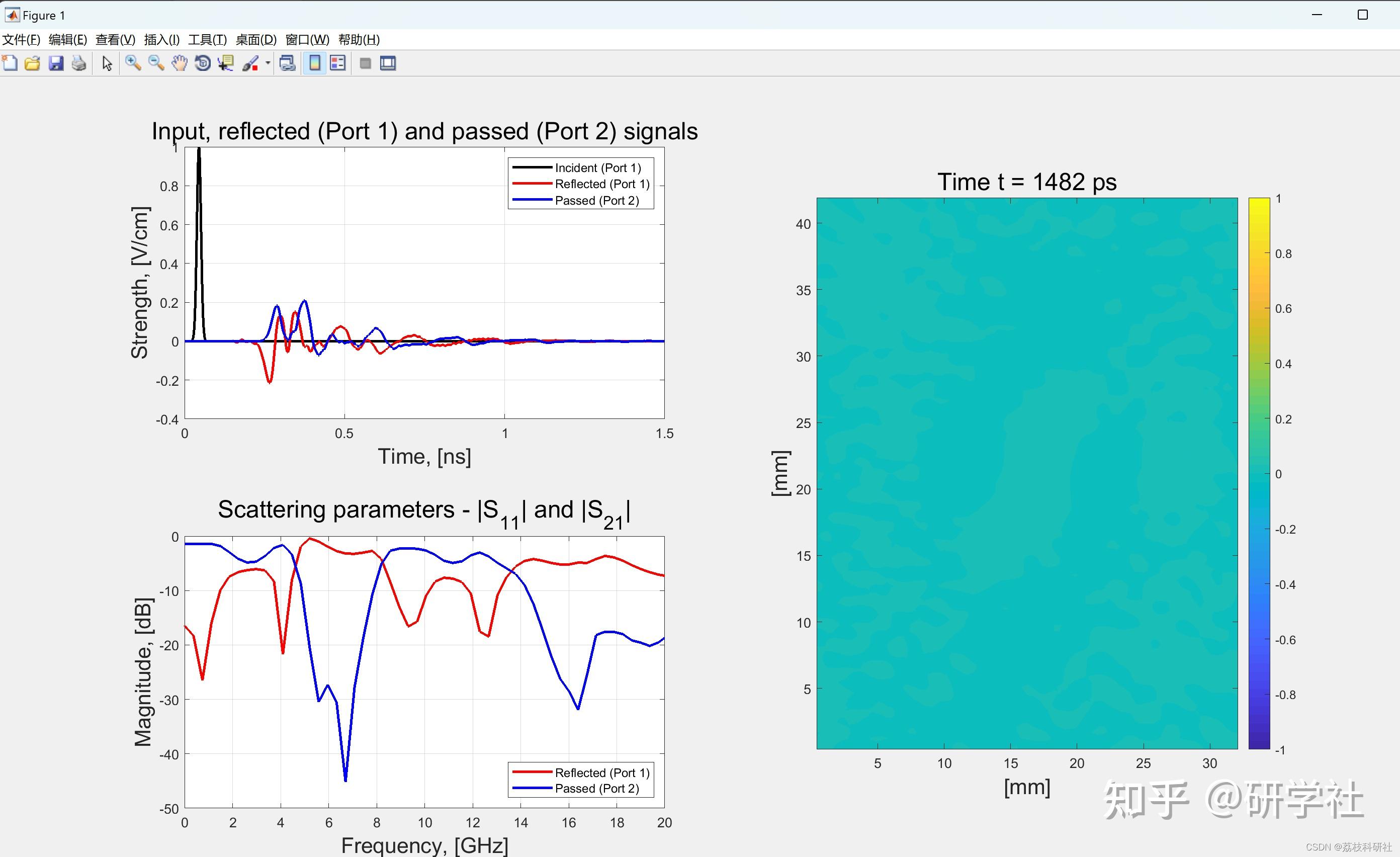 【数据分析】基于有限差分时域（FDTD）方法实现微带结构的全波分析（Matlab代码实现） - 知乎