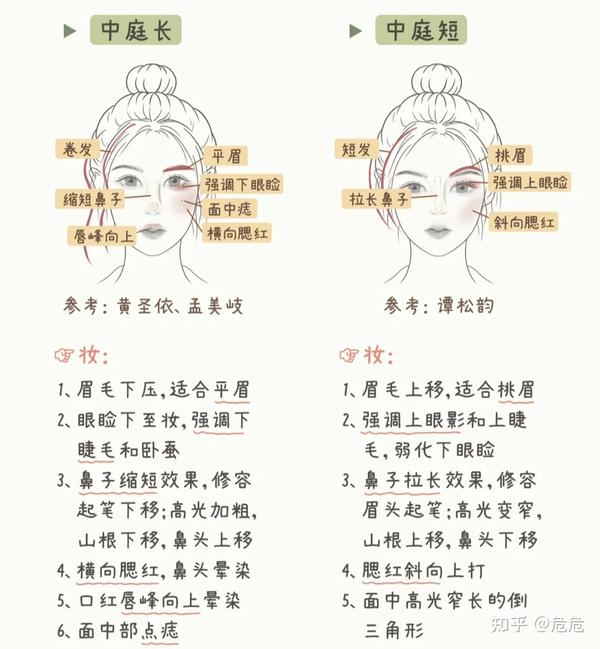 每天一个化妆小技巧 知乎