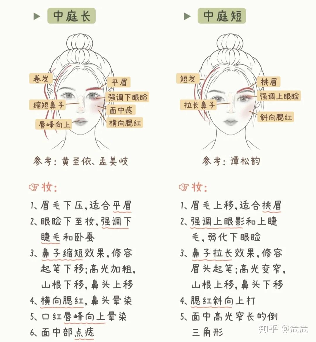 每天一个化妆小技巧 知乎