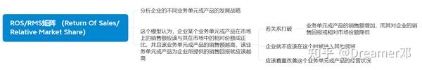 ROS/RMS矩阵 （Return Of Sales/Relative Market Share） - 知乎