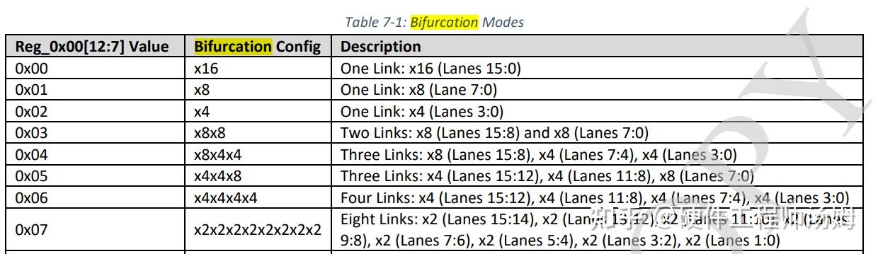 PCIE协议-实战应用4 (PCIe retimer) - 知乎