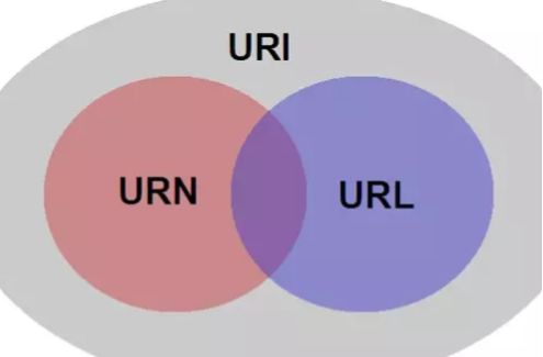 程序员必知必会 QPS TPS、URI URL、PV UV GMV、CPU密集型与IO密集型 - 知乎