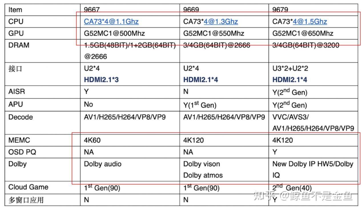坚果N1激光投影仪值得购买吗？对比同价老款坚果J10SE怎么样？横评对比新品发现配置差强人意，性价比实属一般！ - 知乎