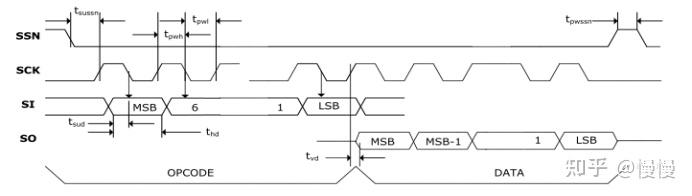 FPGA——TDC-GP22（ACMA）、MS1022（瑞盟） - 知乎