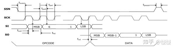 FPGA——TDC-GP22（ACMA）、MS1022（瑞盟） - 知乎