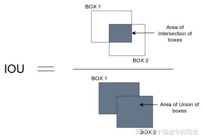 【Batch IOU】IOU计算的简单理解 - 知乎