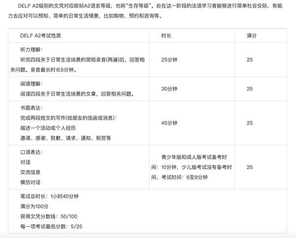 干货满满 | 法语考试大解析！一文带你看懂DELF、DALF、TCF、TEF - 知乎