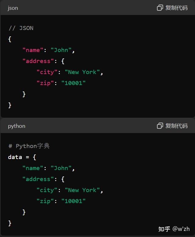 JSON&Python Dict - 知乎