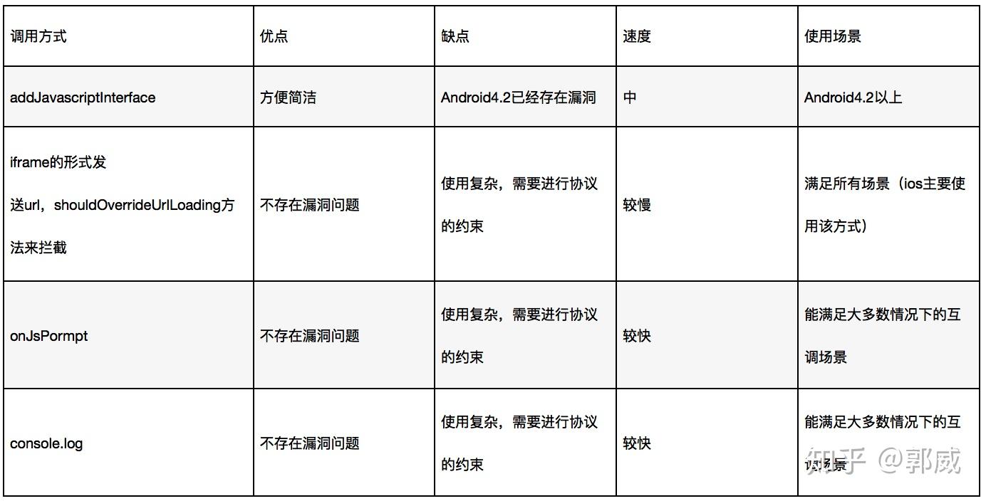 [Android WebView] 初步探索微云自己的JSBridge - 知乎