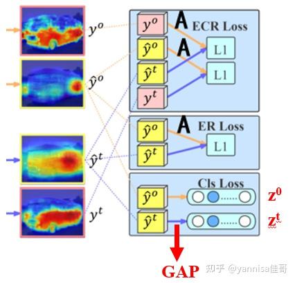 Self-supervised Equivariant Attention Mechanism for Weakly Supervised ...