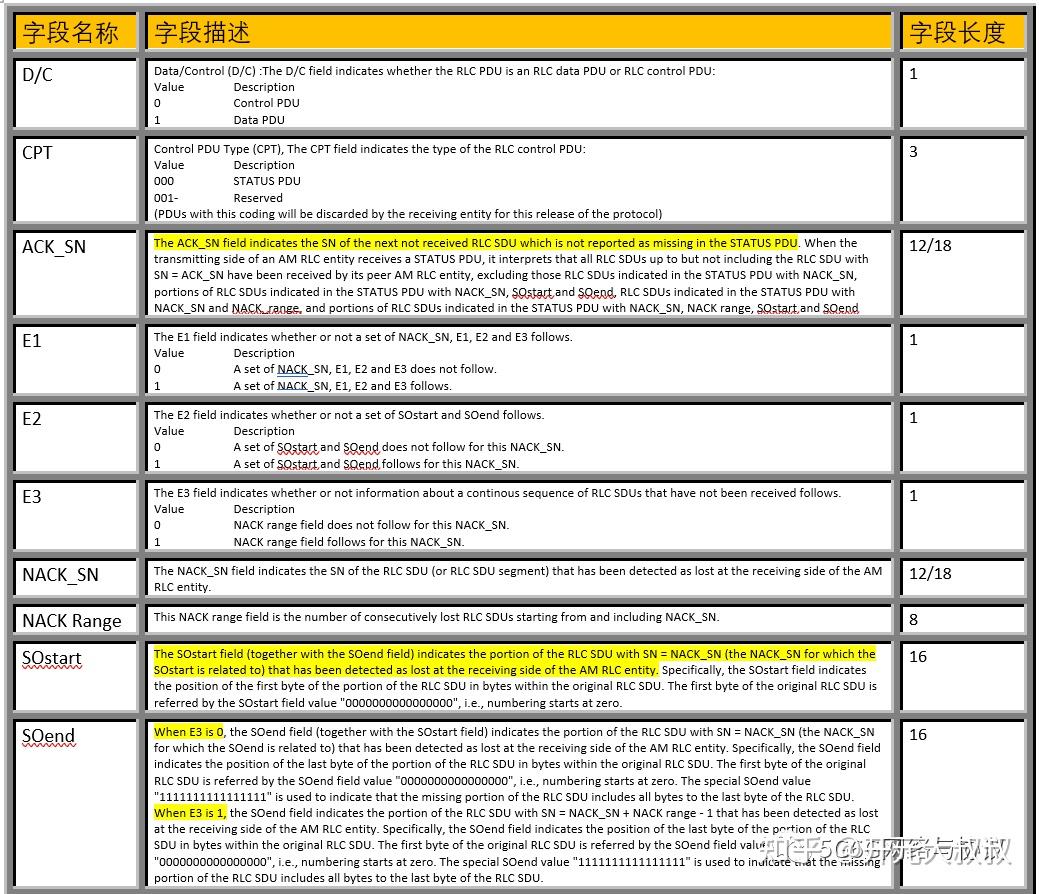 NR RLC协议读书笔记续(RLC PDU格式） - 知乎