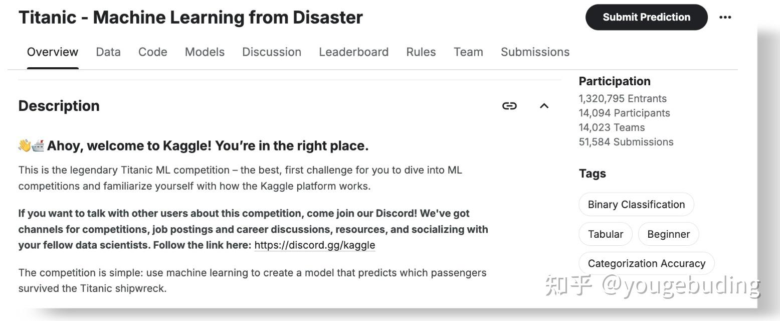 数据分析实战_Kaggle竞赛_Titanic生存率分析 - 知乎