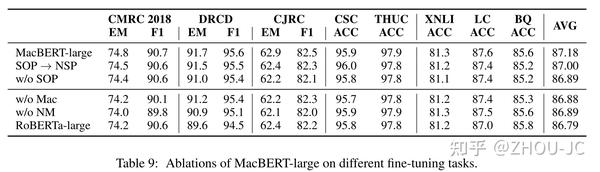 NLP系列之预训练模型（三）：最强中文预训练模型MacBERT - 知乎
