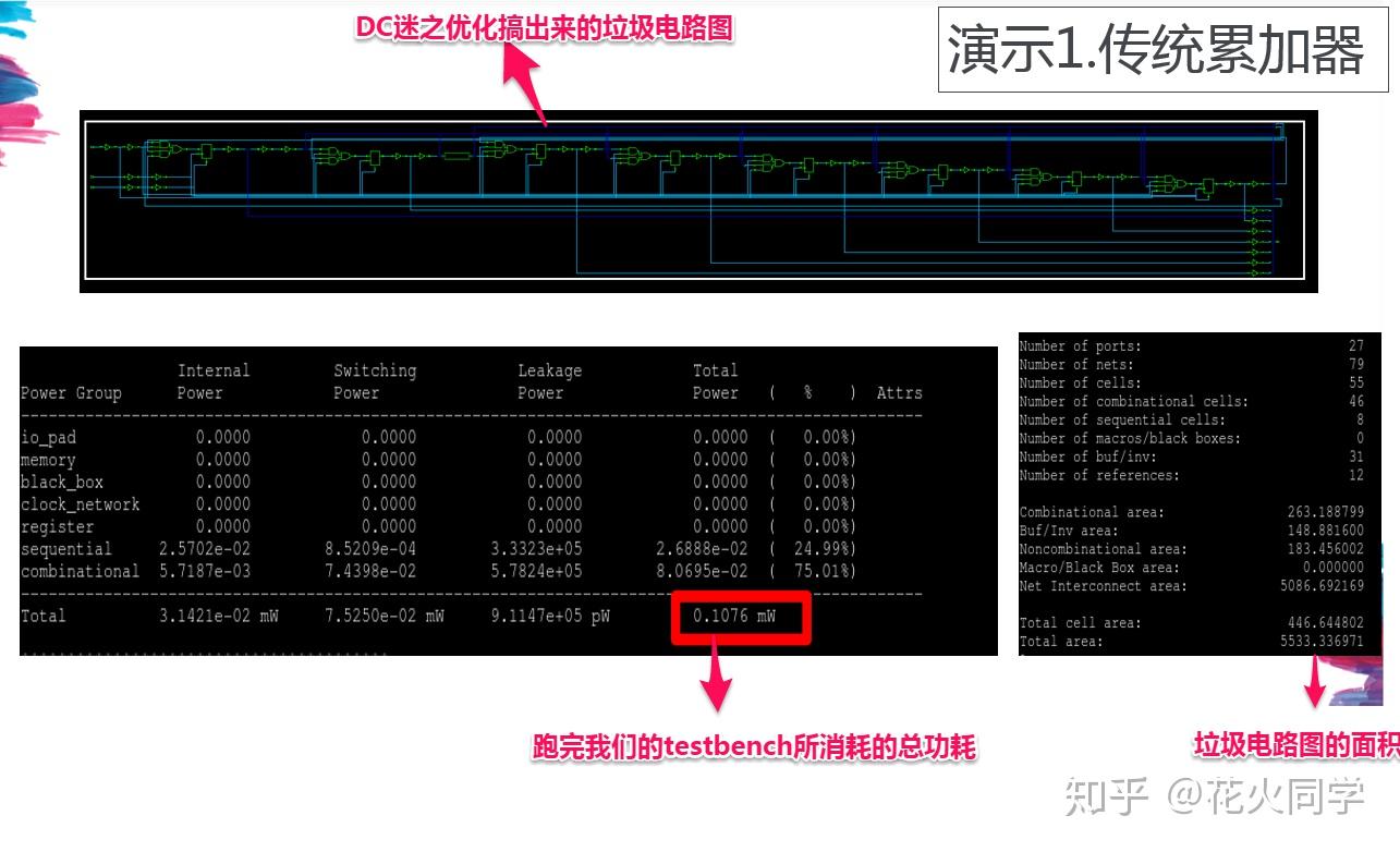 基于design compiler中power compiler的低功耗设计方法 - 知乎