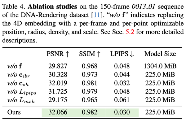 4K4D: Real-Time 4D View Synthesis at 4K Resolution 笔记 - 知乎