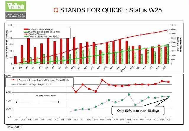 QRQC快速反应质量控制-PPT课件 - 知乎
