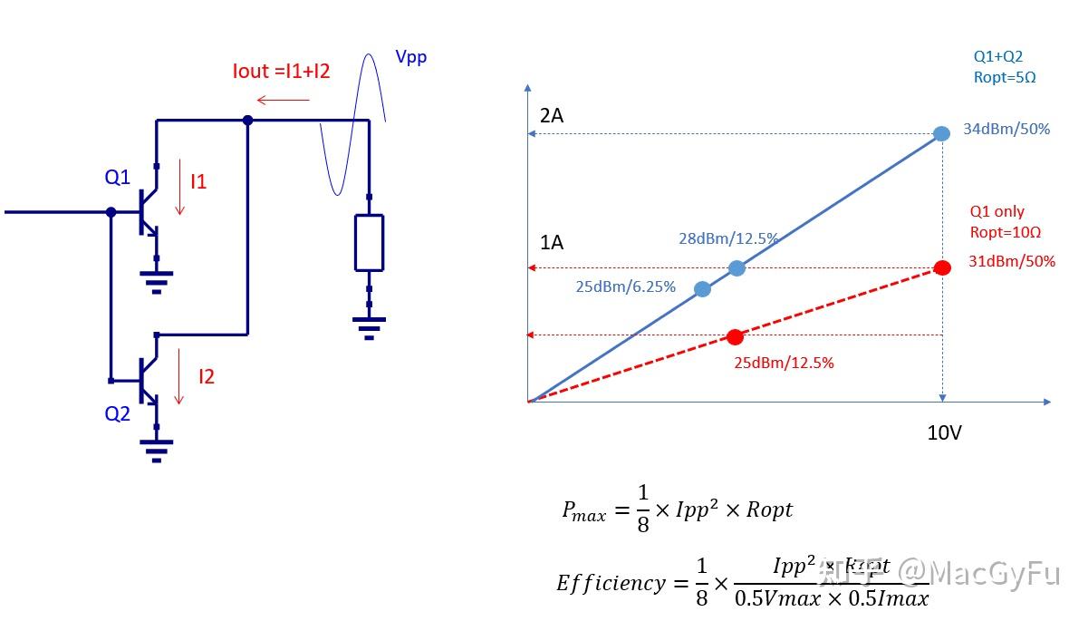 认识Doherty放大器前你应该先认识什么是PA负载调变Load Modulation 之 X英雄传 - 知乎