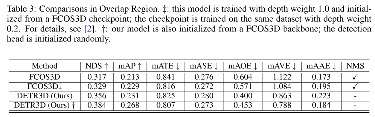 BEV下的纯视觉目标检测-DETR3D - 知乎