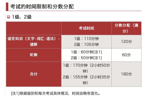 “日本语NAT-TEST”考试介绍 - 知乎