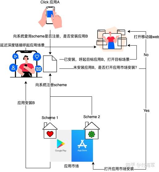 一文搞懂DeepLink，移动端DeepLink到底是怎么实现的？ - 知乎