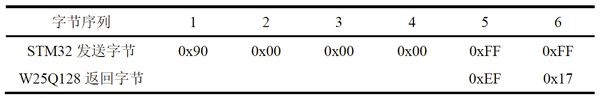 W25Qxx系列FLASH初级使用指南（W25Q64 W25Q128等） - 知乎