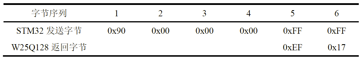 W25Qxx系列FLASH初级使用指南（W25Q64 W25Q128等） - 知乎