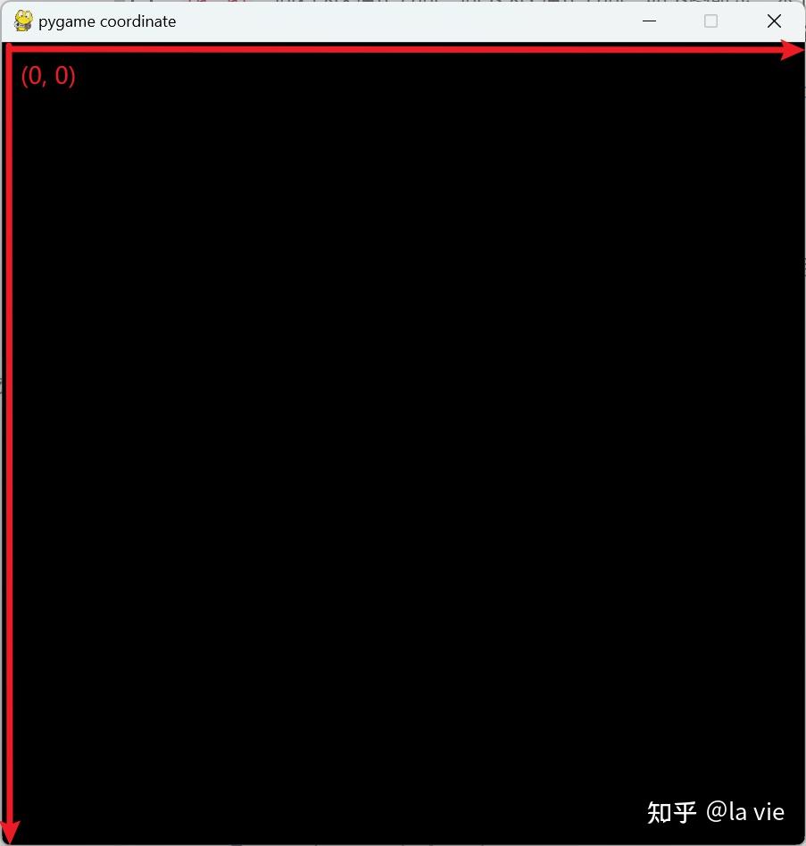《pygame游戏开发实战指南》第三节 理解pygame中的坐标体系 - 知乎