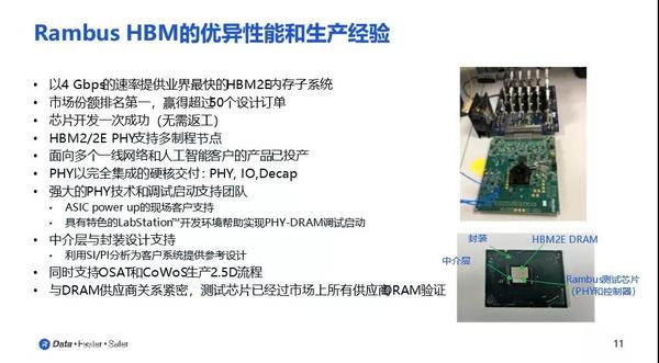 押宝数据中心，Rambus力推的HBM3前景如何？ - 知乎